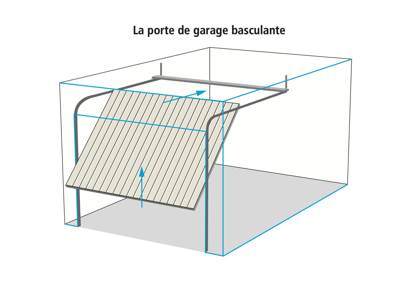 Pose et Installation Porte de garage basculante - Le Petit Clamart - Weisz